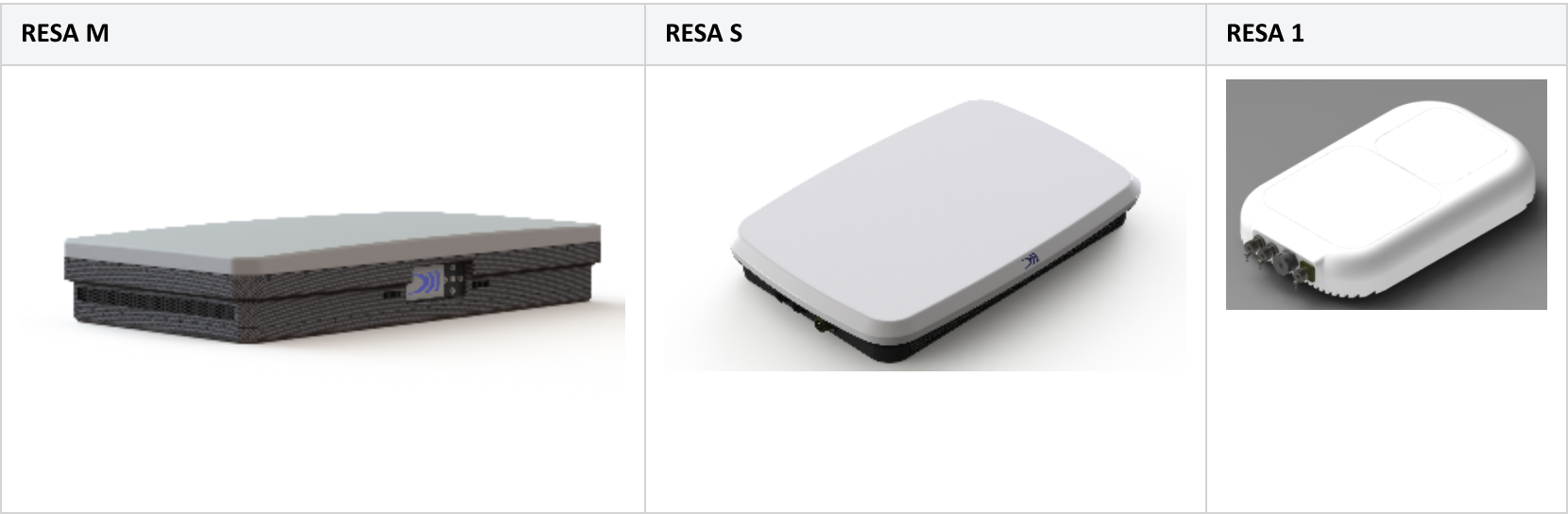 RESA M passes antenna analysis at OneWeb and first milestone in ...