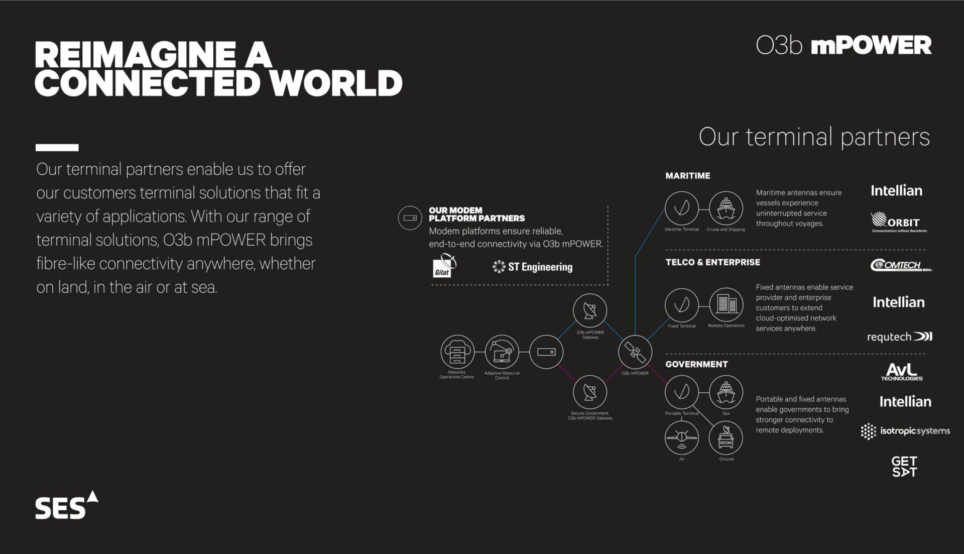 SES O3b mPOWER Terminal | Requtech